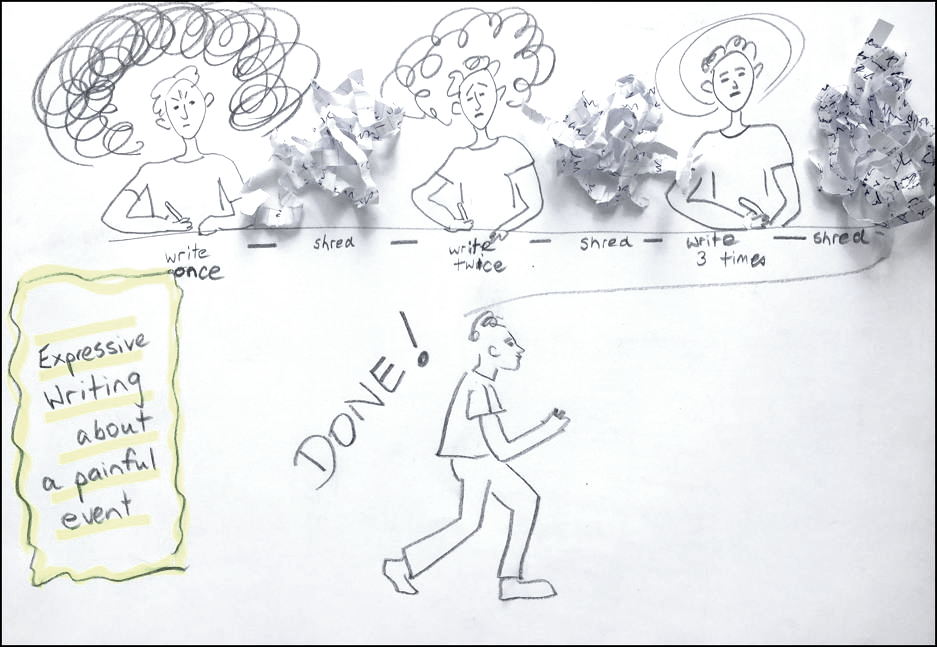 Expressive Writing: simple DIY writing therapy for painful memories ...